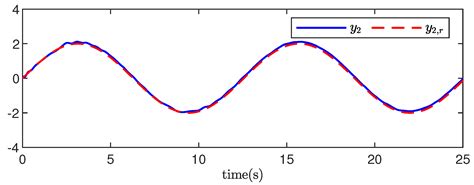 Decentralized Output Feedback Adaptive Event Triggered Control For Interconnected Nonlinear