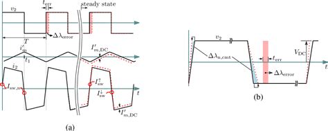 Figure 2 From Utilizing The Reactive Current Control Capability Of An