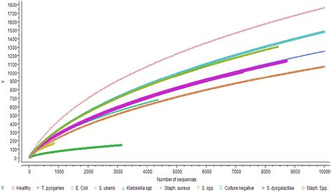Corynebacterium Pyogenes Semantic Scholar