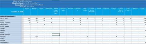 How To Use Openrefine To Calculate Aggregates On Facets Openup Blog