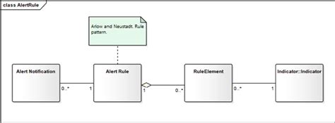 Alert Rules Are Based On A Rule Pattern Download Scientific Diagram Alert Rules Are Based On A Rule Pattern Download Scientific Diagram
