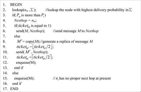 Sensors Free Full Text A Distance Aware Replica Adaptive Data