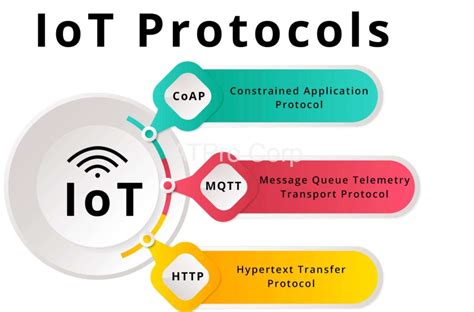Các Giao Thức Iot Dùng để Nói Chuyện Mà Bạn Cần Biết Atpro