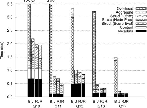 Figure 9 From Efﬁcient Multi Dimensional Query Processing In Personal