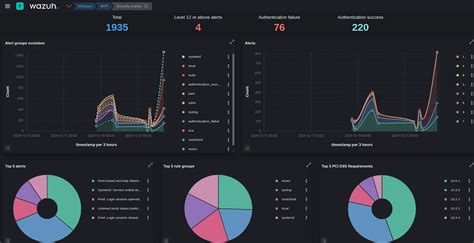 Simple Bash Scripts For Cybersecurity Enhancing Your Security Arsenal By Sreeraj K Medium