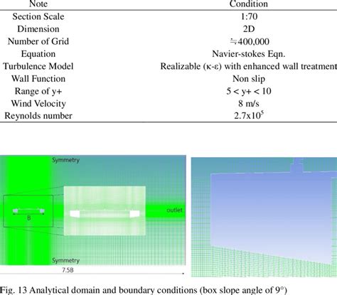 CFD Analysis Conditions Download Table