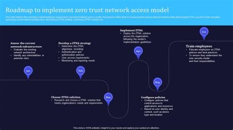 Zero Trust Model Roadmap To Implement Zero Trust Network Access Model