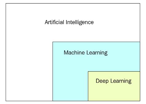 The Deep Learning Architects Handbook Data Paperback