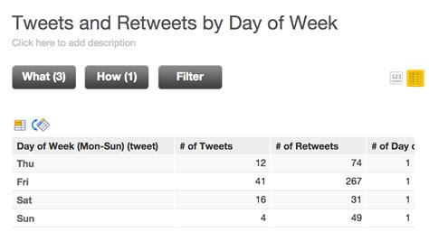 Display Omitted Empty Values In A Table Gooddata Platform Classic