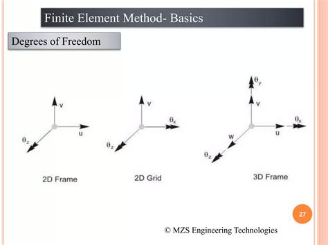 Basics Of Finite Element Method 19042018