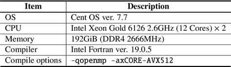Table 1 From An Efficient Approach For Solving Saddle Point Problems