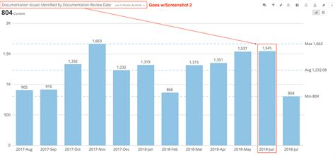 Multiple Date Columns Count From Single Dataset Using 12 Month