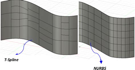 Comparison Of Blade Surface Modeled As T Spline Surface And Nurbs Surface Download Scientific