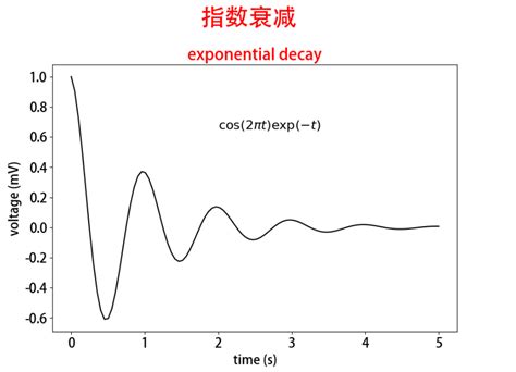 04 Matplotlib数据可视化详解 数据库pltfigurefigsize9 6 Csdn博客