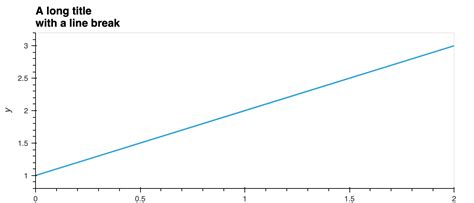 How To Wrap Long Titles In Hvplotpandas Hvplot Holoviz Discourse