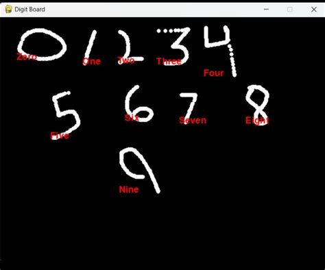 Meet Gupta On Linkedin Machinelearning Datascience Ai Codingpassion Techinnovation