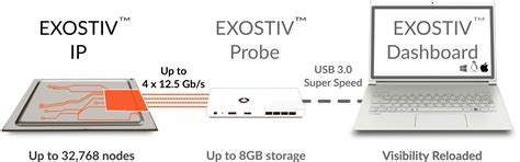 Exostiv Ip Exostiv Labs