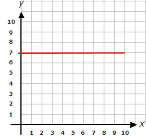 Match Equation To Graph Line Worksheet EdPlace