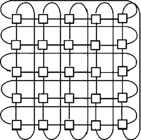 5 × 5 Mesh Torus Topology Download Scientific Diagram
