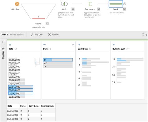 running sum in tableau prep — datablick