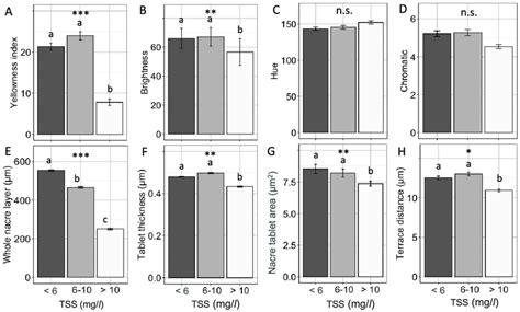 Color Variables And Microstructure For Sinanodonta Woodiana Shell Nacre