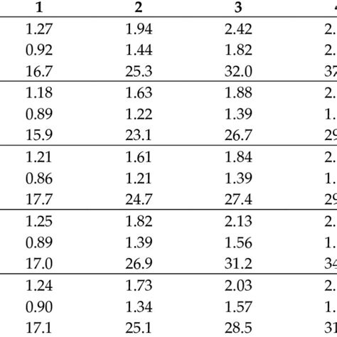 The Error Criteria Of The Persistence Model The Rf Model And The Ann