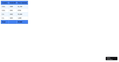 create table css basics codesandbox
