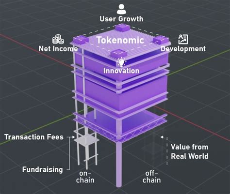 Crv Uni Nft Defiprojects Tokenomics Shih Chun Chen Cfa