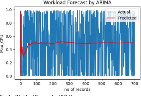 Figure 1 From Analysis Of Clustering Effects In Cloud Workload