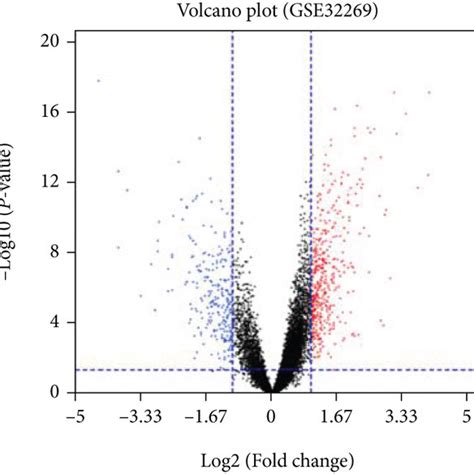 Identification Of Degs In Each Geo Dataset Ac Volcano Plots Of The