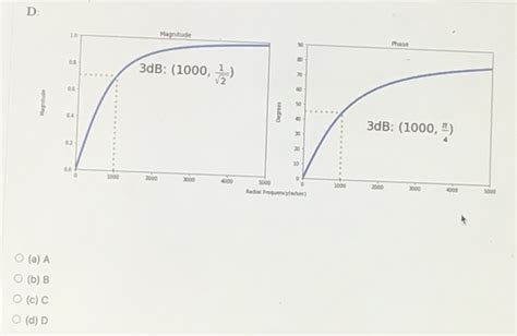 Solved C Da Ba A B B C C D Dconsider The Circuit