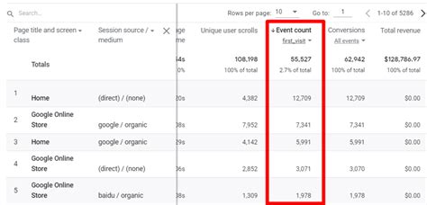 How To Track Website Traffic Using Google Analytics