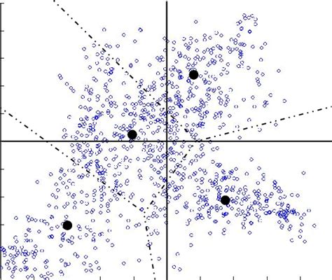 Annotations Of The Speech Turns In The Sal Database With Cluster Download Scientific Diagram