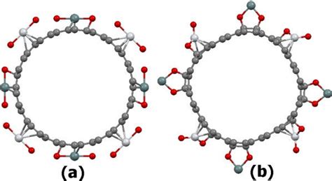 Pdos Plot Of A Cnttio 2 H 2 And B Cntsno 2 H 2 Download