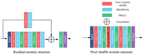 Image Reconstruction With Multiscale Interest Points Based On A