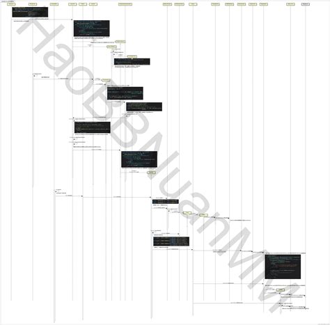 【架构分析】tensorflow Internals 源码分析4 Tf Core之matmul Kernel 生命周期tf Core是什么 Csdn博客