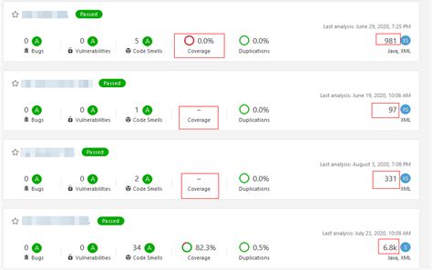 Condition Coverage With 0 Or Dash Sonarqube Server Community Build Sonar Community