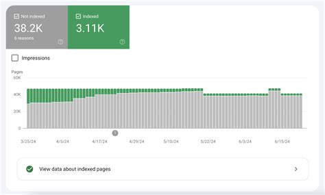 How To Perform A Complete Seo Audit In 12 Steps