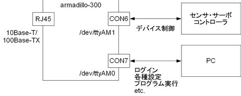 シリアル通信プログラム概説 — Robotmaker V1 0 0 Documentation