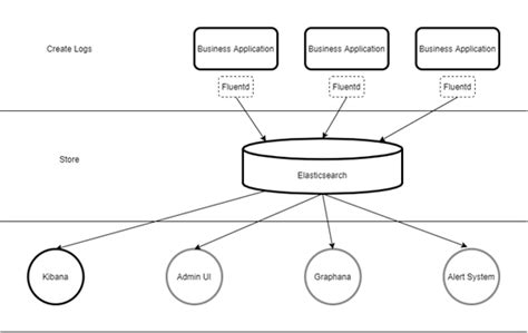 Customizing Log Format For Efk Logging By Sudhakar Bhat Medium