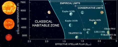The Classic Co2 H2o Habitable Zone With Stellar Effective Temperature Download Scientific