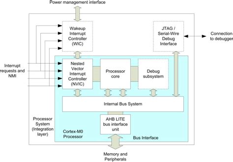 Cpu Control Unit Circuit Diagram Circuit Diagram