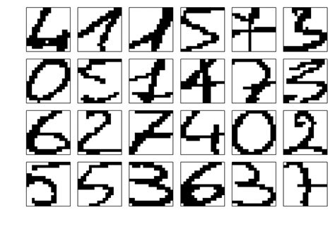 Teach R To Read Handwritten Digits With Just Lines Of Code R Bloggers