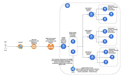 how to set up mtls in nginx for robust web security by sagar
