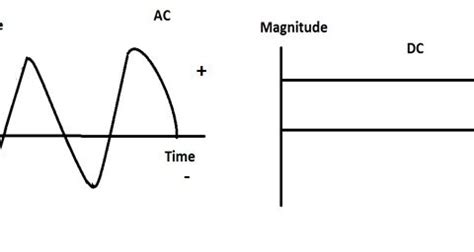 Loop Checking Basic Procedure Instrumentation And Control Engineering