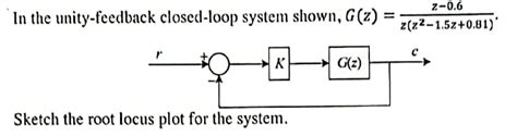 Solved In The Unity Feedback Closed Loop System Shown