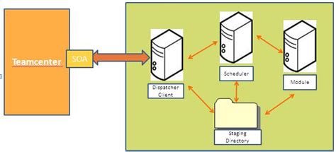 doc introduction to teamcenter customization dokumen tips