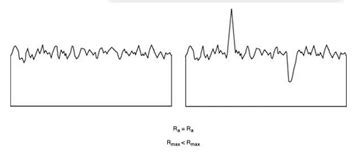 The Difference Between Ra And Rz