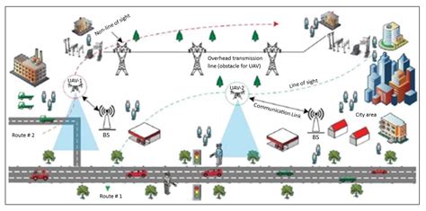 3d Path Planning Algorithms In Uav Enabled Communications Systems A