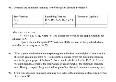 Solved 9a Compute The Minimum Spanning Tree Of The Graph